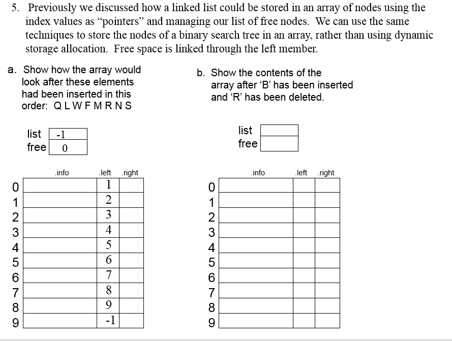 Previously we discussed how a linked list could be | Chegg.com