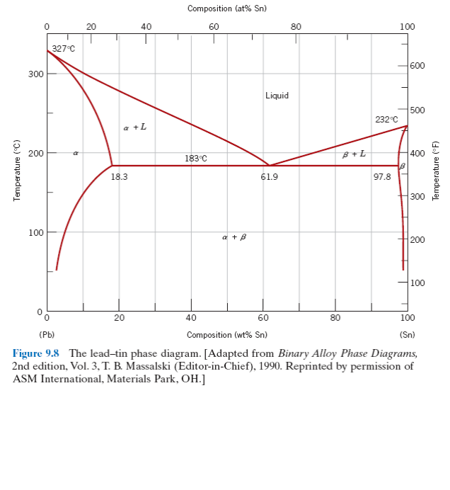 a) Explain the difference between atomic composition | Chegg.com