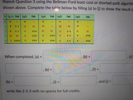 Solved Repeat Question 3 using the Bellman-Ford least-cost | Chegg.com