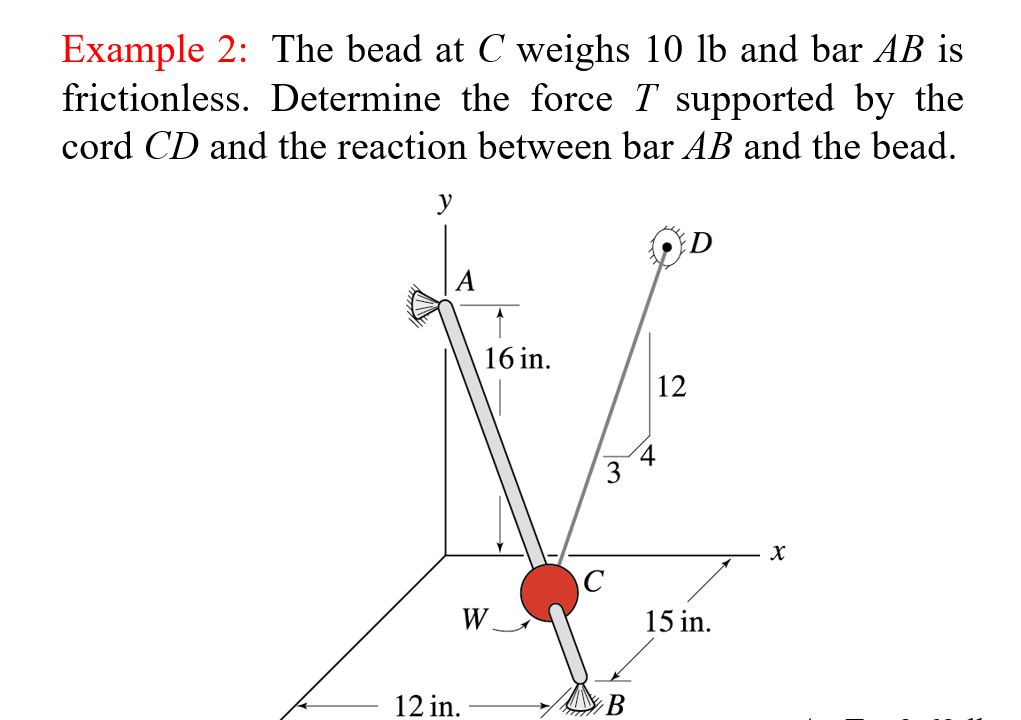 Solved The bead at C weighs 10 lb and bar AB is | Chegg.com