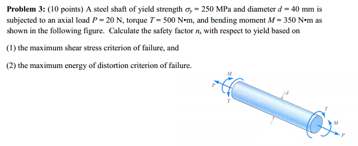Solved A steel shaft of yield strength sigma y = 250 MPa | Chegg.com