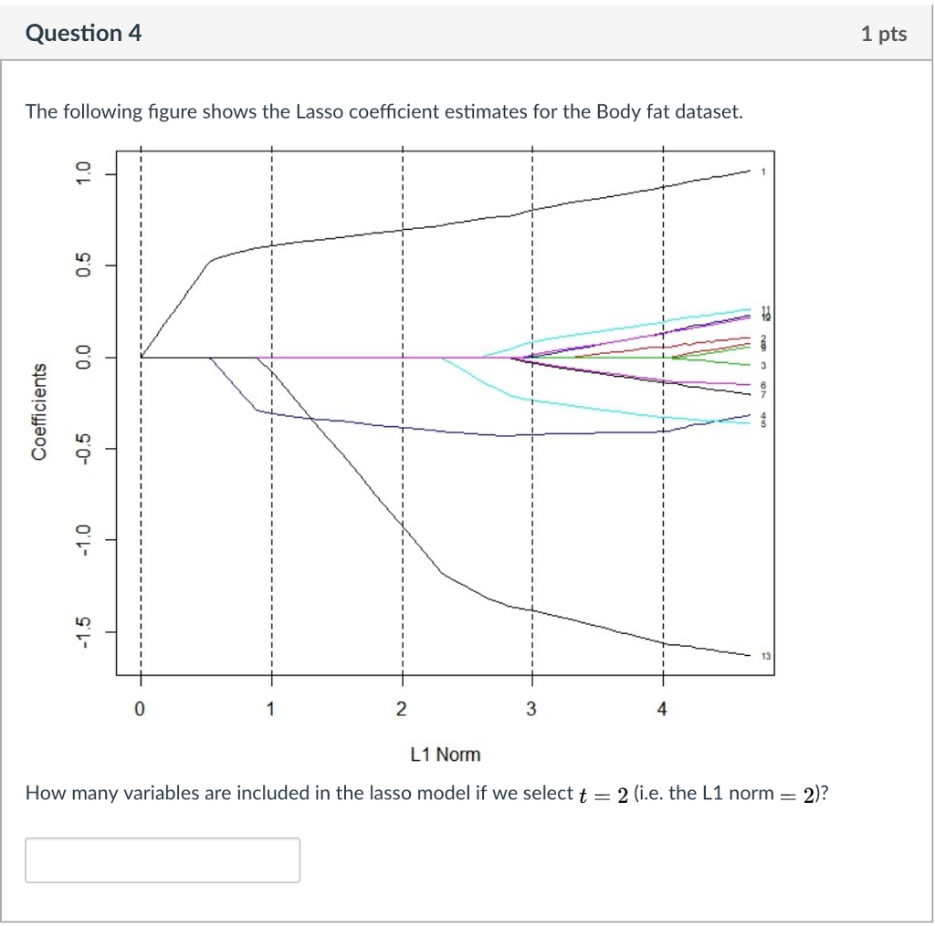 Question 4 1 pts The following figure shows the Lasso | Chegg.com