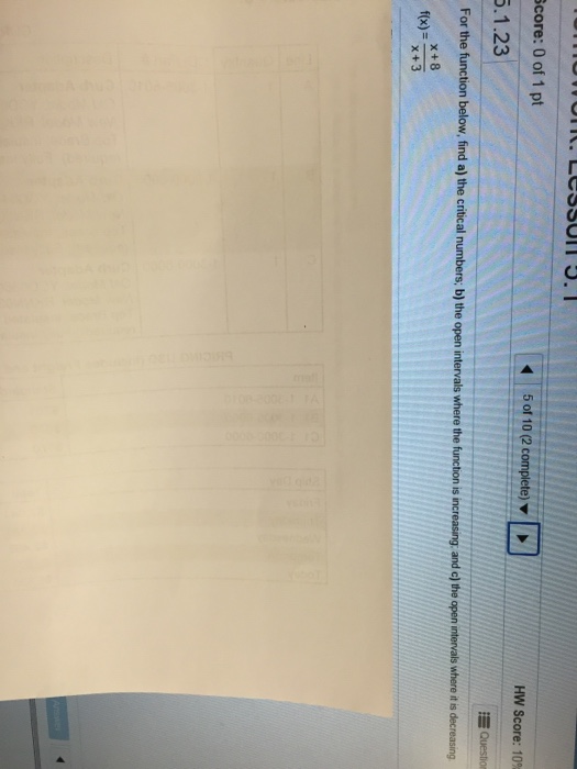 Solved For the function below, find a) the critical | Chegg.com