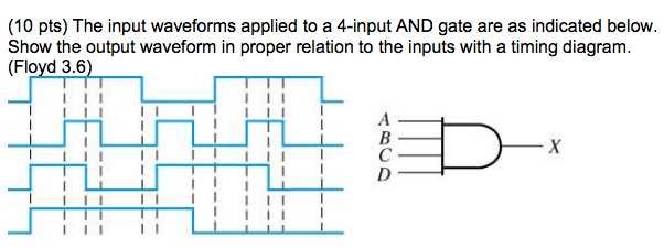Solved The Input Waveforms Applied To A 4 Input And Gate Are 2659