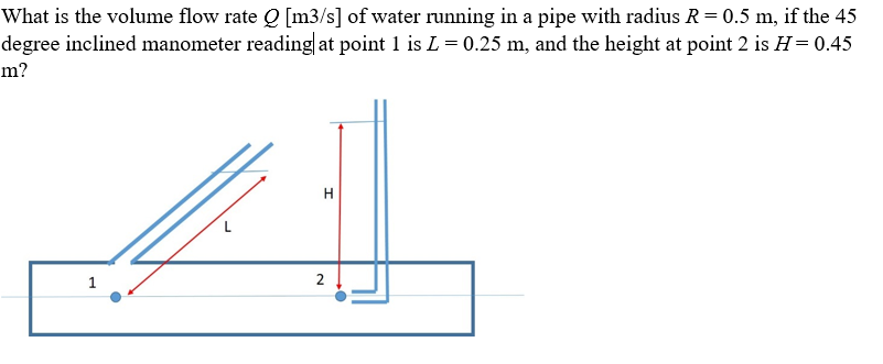 Solved What is the volume flow rate Q [m3/s] of water | Chegg.com