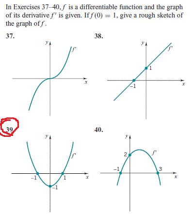 Solved In Exercises 37-40, f is a differentiable function | Chegg.com