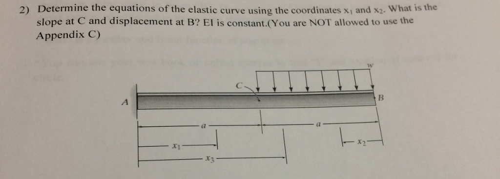 Solved Determine the equations of the elastic curve using | Chegg.com
