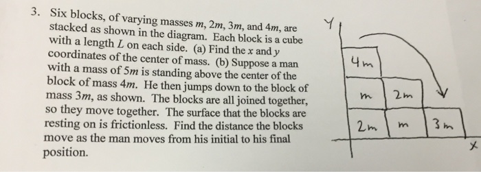 Solved 3. Six blocks, of varying masses m, 2m, 3m, and 4m, | Chegg.com