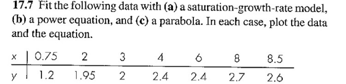 Solved 17.7 Fit the following data with (a) a | Chegg.com