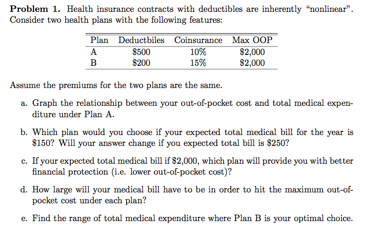 Problem 1. Health insurance contracts with | Chegg.com
