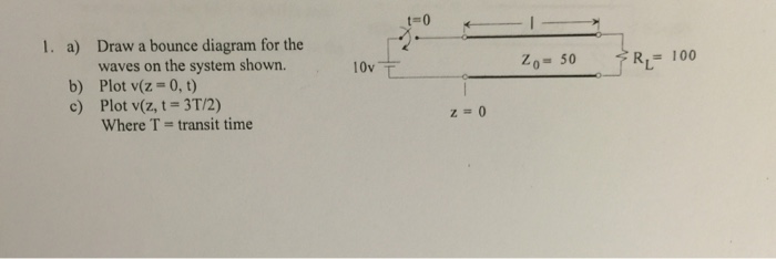 Solved Draw a bounce diagram for the waves on the system | Chegg.com