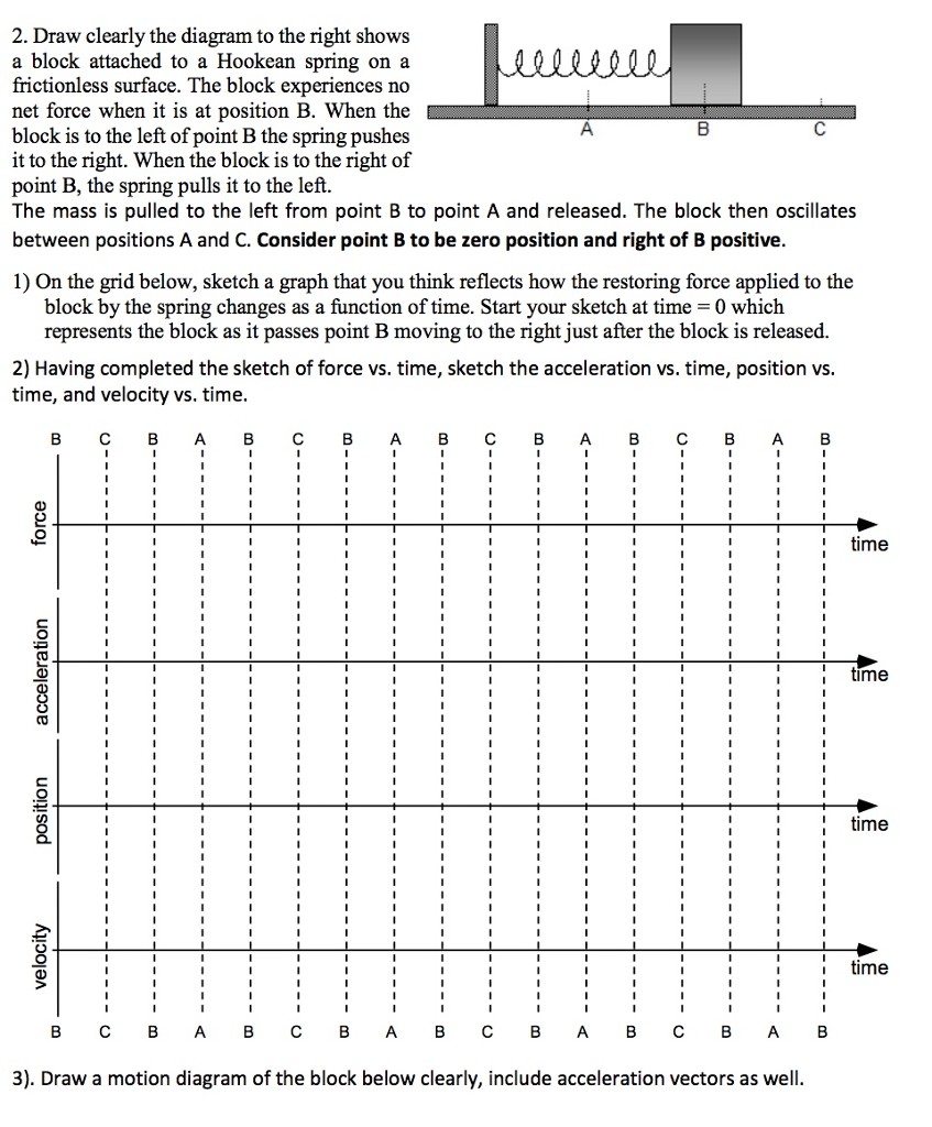 Solved 2. Draw clearly the diagram to the right shows a | Chegg.com