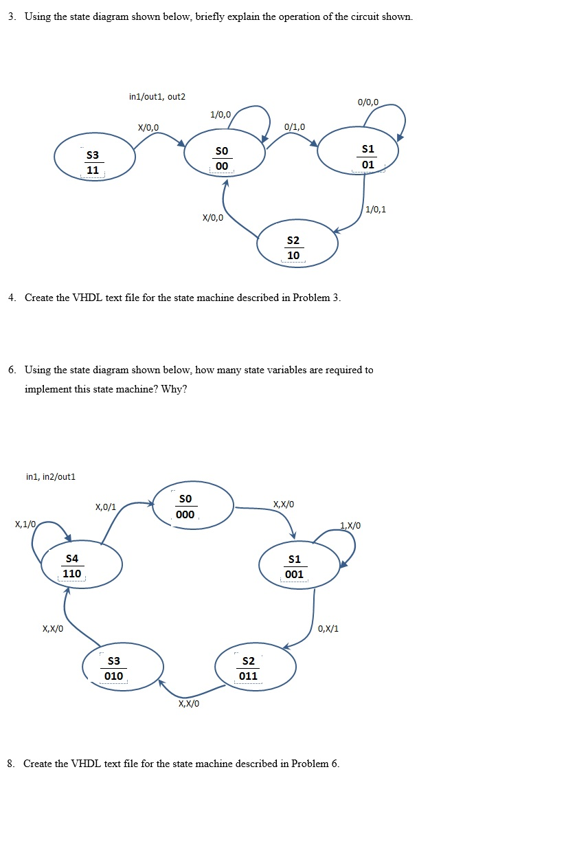 Solved Using the state diagram shown below, briefly explain | Chegg.com