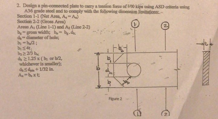 Solved 2. Design a pin-connected plate to carry a tension | Chegg.com