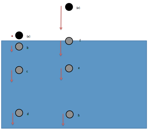 Solved The picture below shows identical balls that fall | Chegg.com