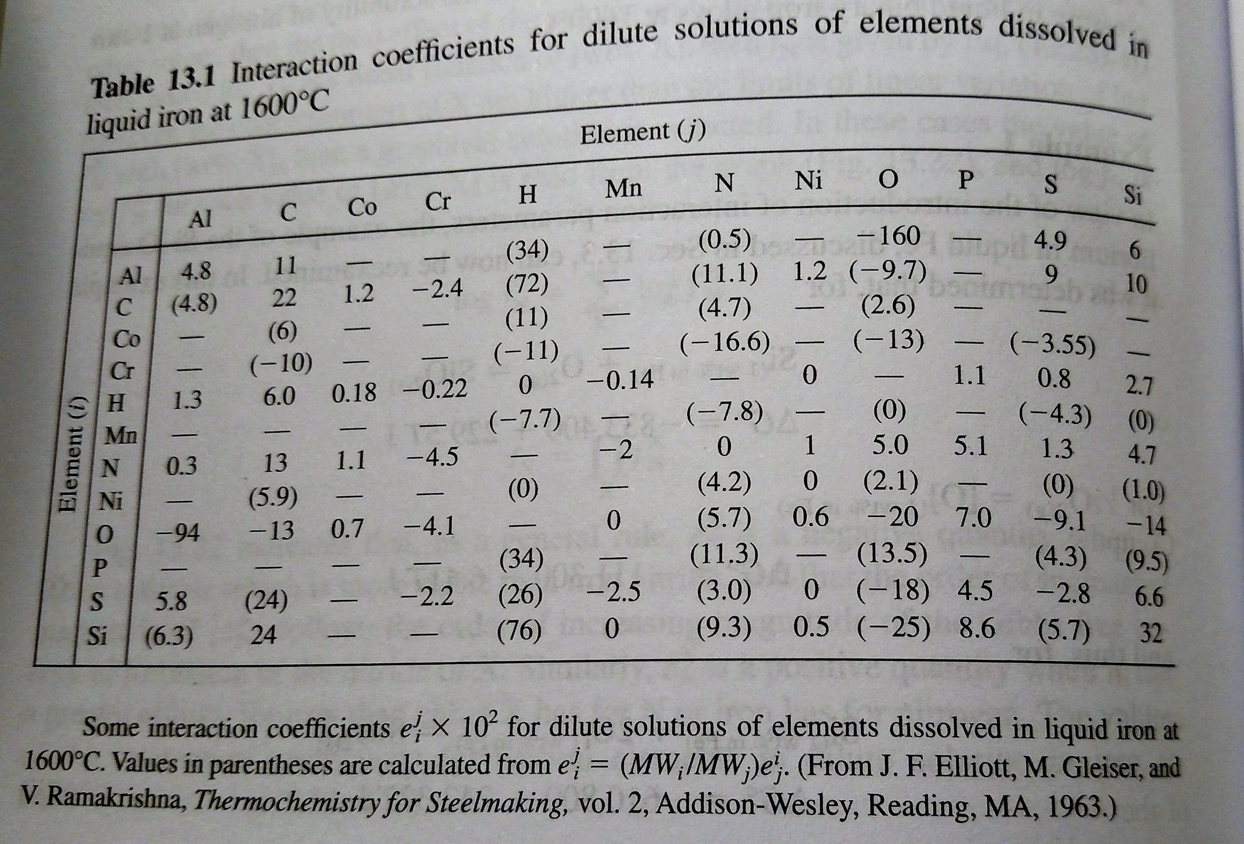 Introduction to the Thermodynamics of Materials, | Chegg.com