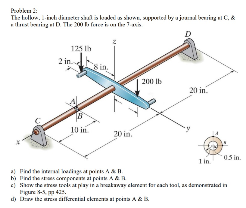 Solved Problem 2: The hollow, 1-inch diameter shaft is | Chegg.com