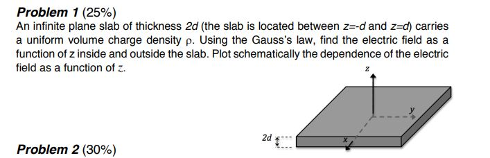 Solved An infinite plane slab of thickness 2d (the slab is | Chegg.com