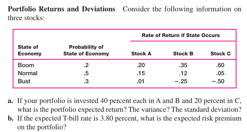 Solved Portfolio Returns and Deviations Consider the | Chegg.com