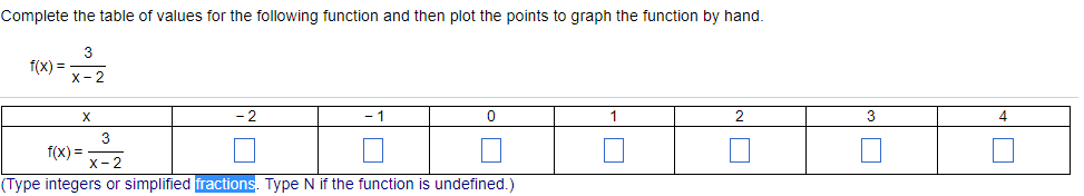 Solved Complete the table of values for the following | Chegg.com