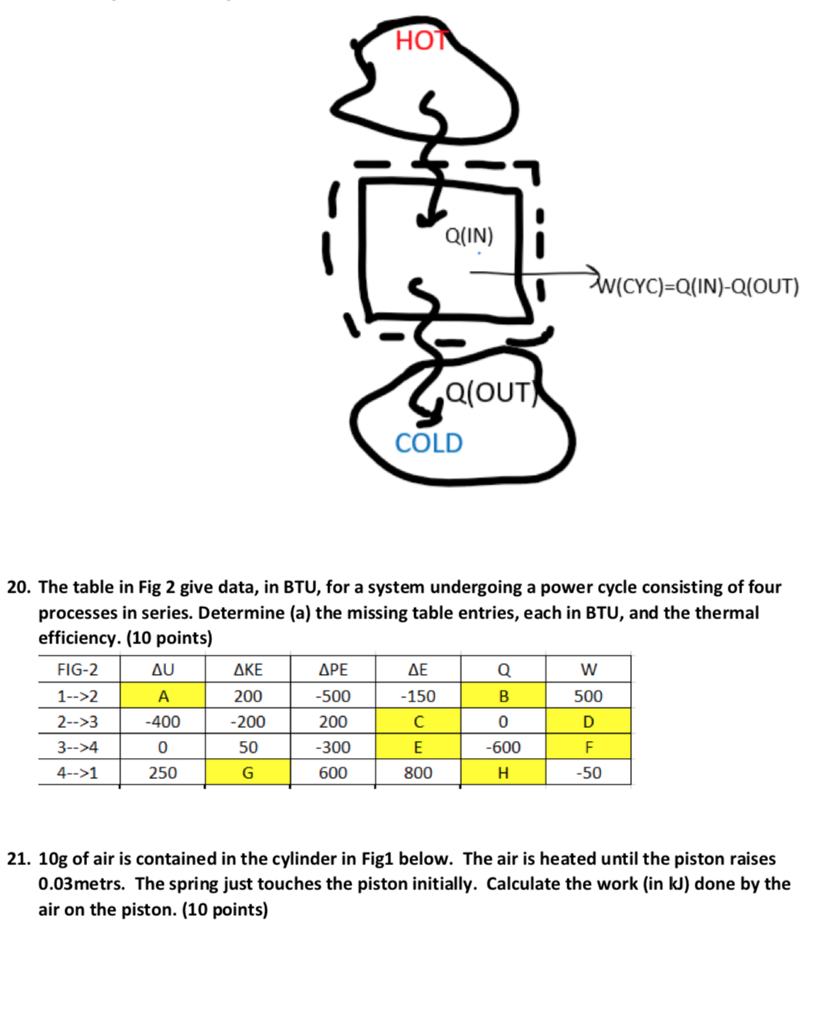 Solved HOT Q(IN) (CYC)-Q(IN)-Q(OUT) Q(OUT COLD 20. The table | Chegg.com