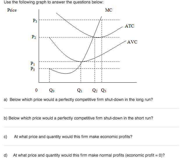 Solved Use the following graph to answer the questions | Chegg.com