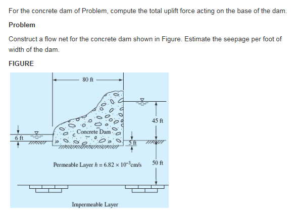 Solved For the concrete dam of Problem, compute the total | Chegg.com