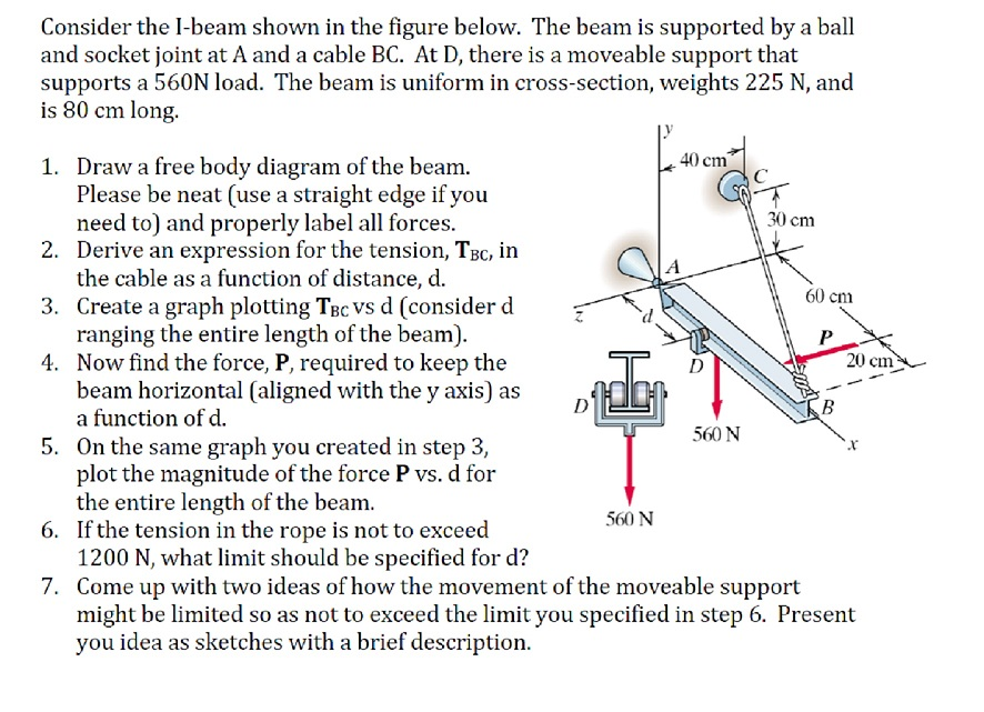 Solved Consider the I-Beam shown in the figure below. The | Chegg.com