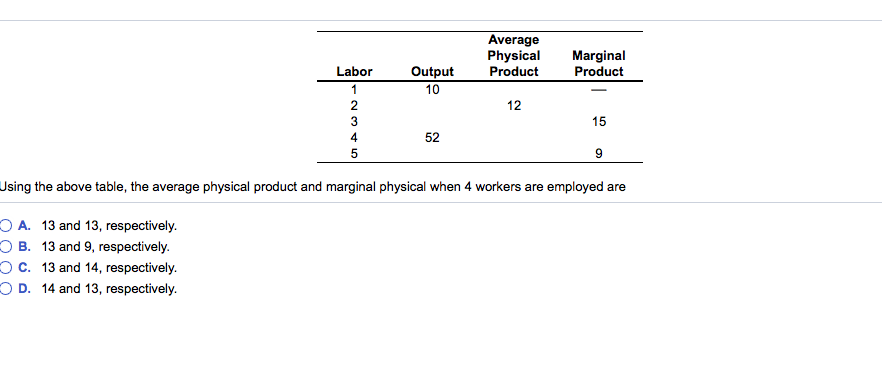 Solved Using the above table, the average physical product | Chegg.com