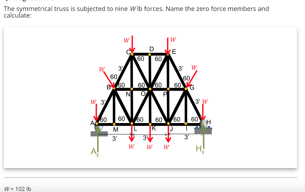 Solved The symmetrical truss is subjected to nine Wib | Chegg.com