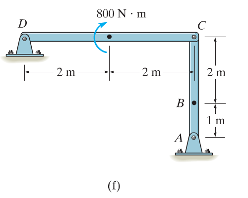 Solved In each case, calculate the reaction at and then | Chegg.com