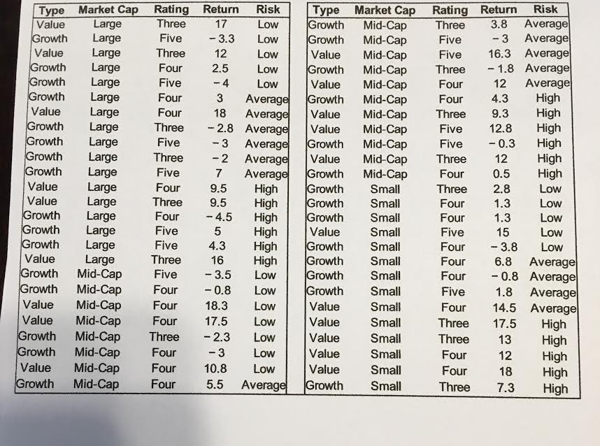 Solved Use the accompanying data table regarding retirement | Chegg.com Solved Use the accompanying data table regarding retirement | Chegg.com