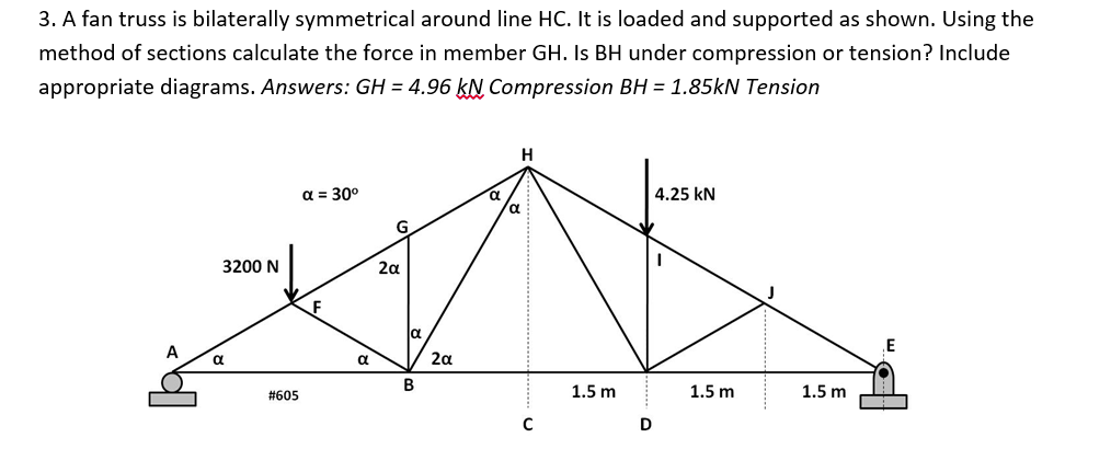 Solved 3. A fan truss is bilaterally symmetrical around line | Chegg.com