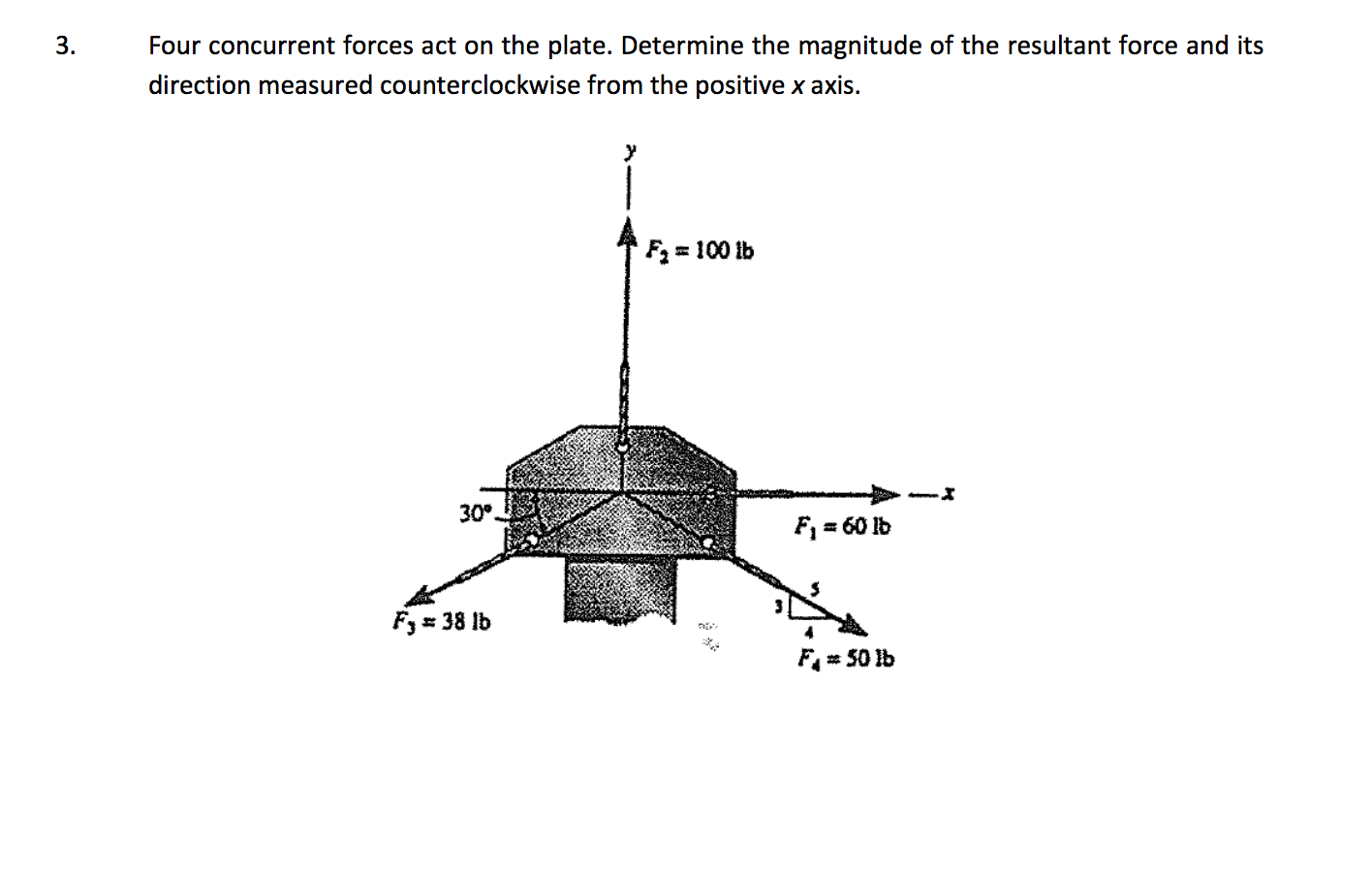 Solved Four concurrent forces act on the plate. Determine | Chegg.com