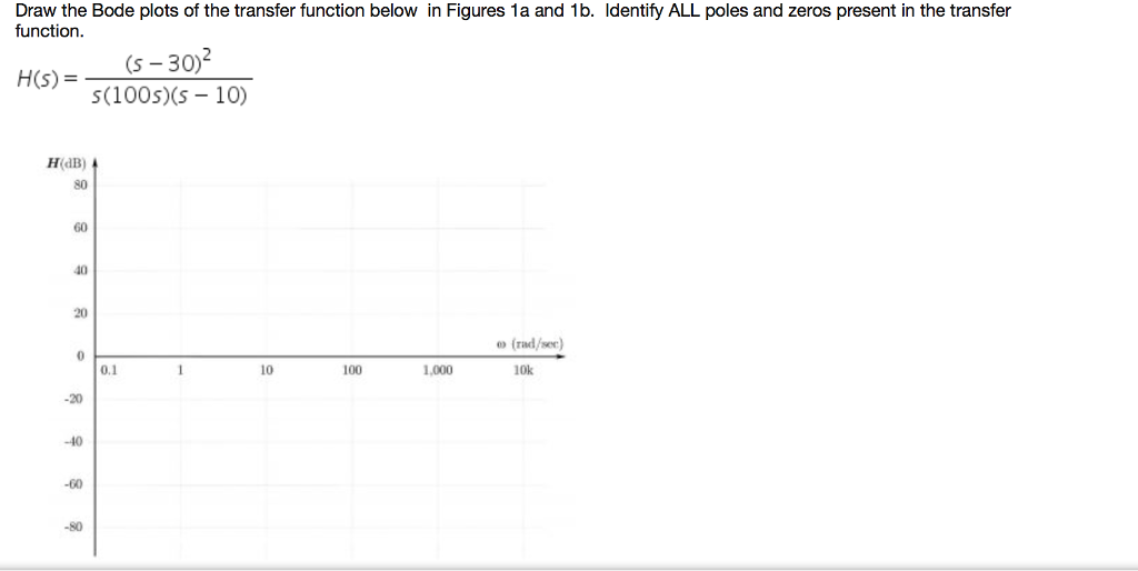 Solved Draw the Bode plots of the transfer function below in | Chegg.com