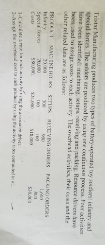 Solved Tristar Manufacturing produces two types of | Chegg.com