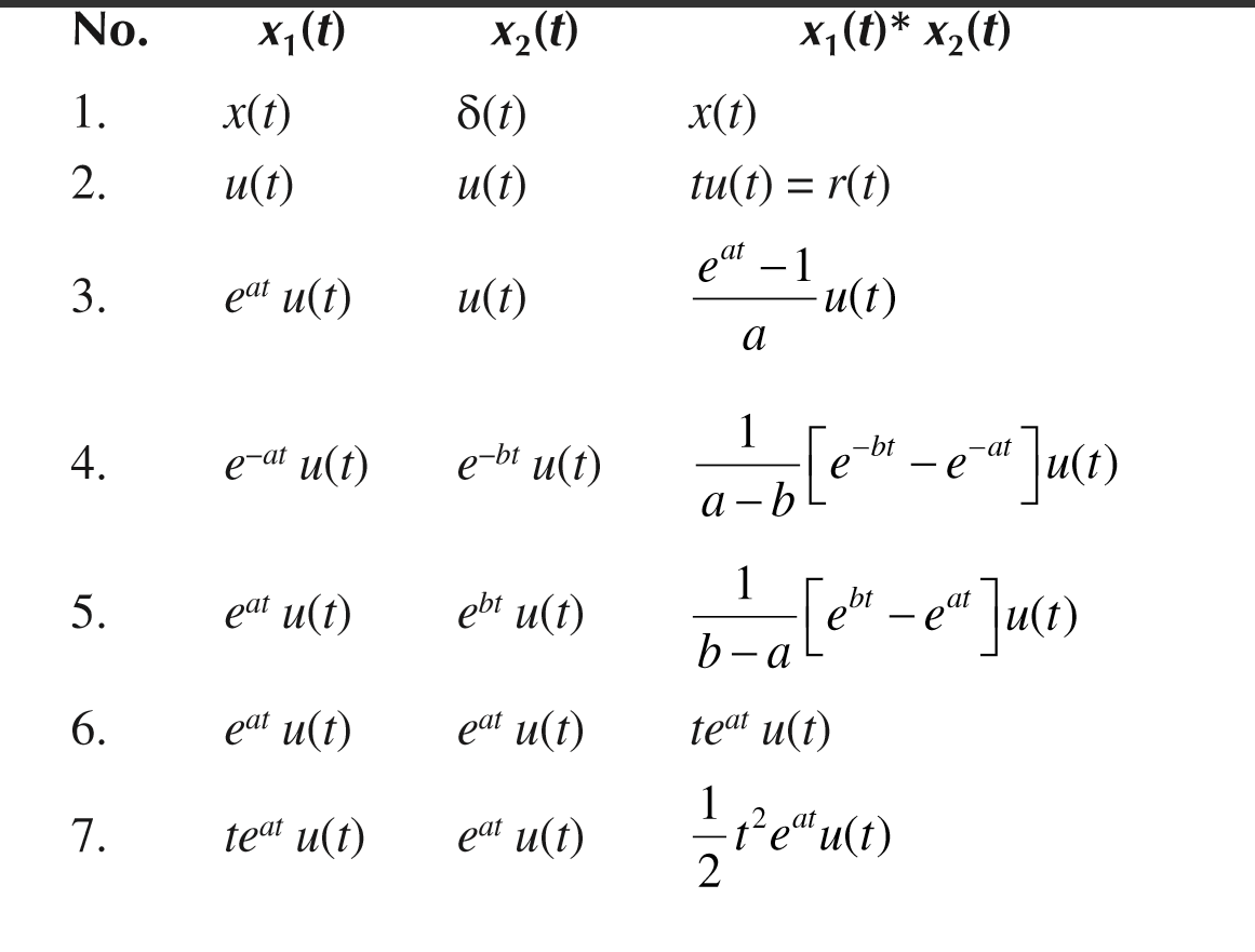 Solved Prove No. 4 from p. 68, Table 2.2 Abbreviated | Chegg.com Solved Prove No. 4 from p. 68, Table 2.2 Abbreviated | Chegg.com