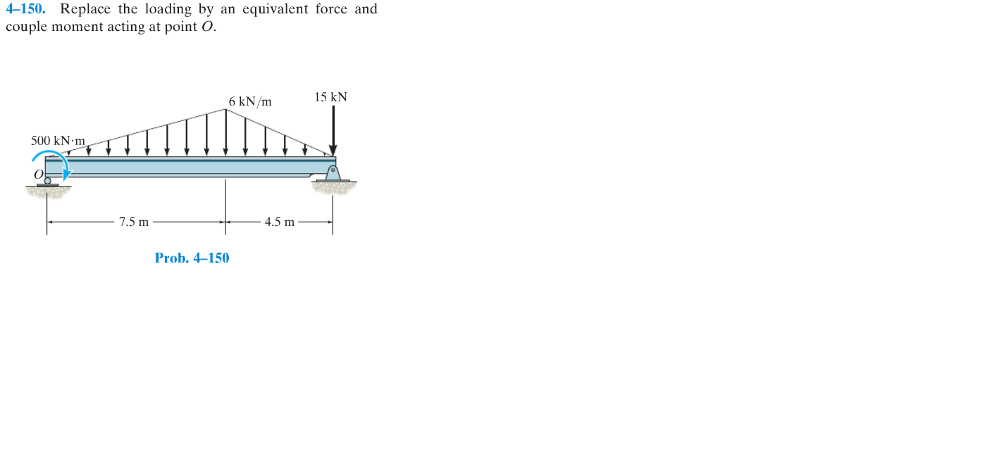 Solved Replace the loading by an equivalent force and couple | Chegg.com