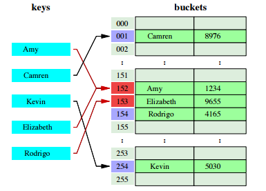 Good afternoon! I am trying to write a C program to | Chegg.com