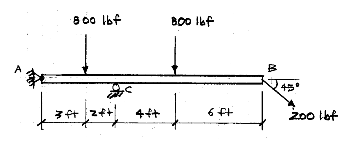 Solved The beam shown in figure below is in static | Chegg.com
