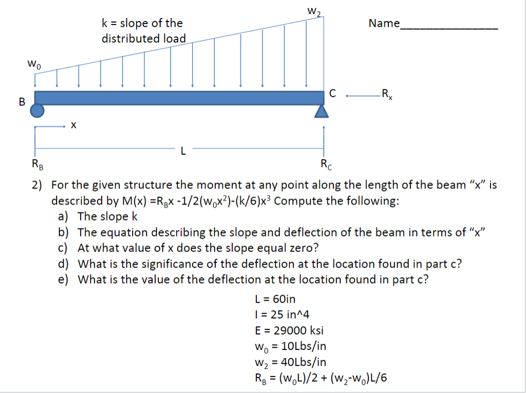 Solved k slope of the distributed load Name 2) For the given | Chegg.com