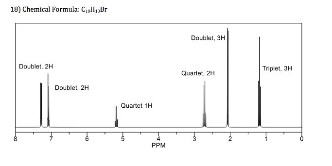 Solved 16) Chemical Formula: CiiHi4O, IR: strong peak | Chegg.com