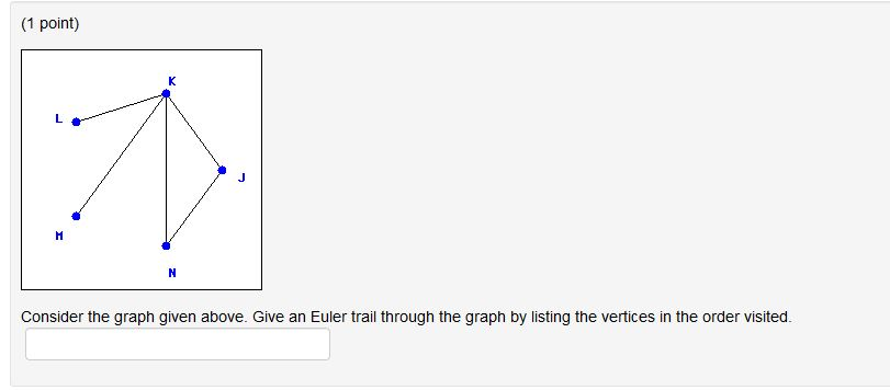Solved (1 point) Consider the graph given above. Give an | Chegg.com
