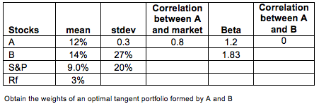 Solved Correlation between A stdev and market Beta 0.8 | Chegg.com