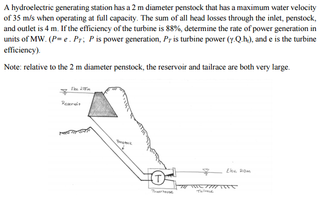 Solved A hydroelectric generating station has a 2 m diameter | Chegg.com
