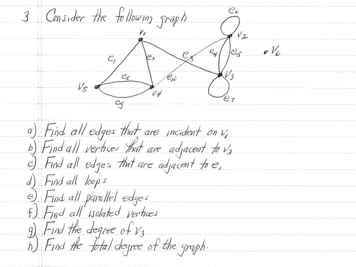 Solved Consider the following graph Find all edges that are | Chegg.com