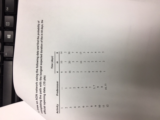 Solved Draw an AON network using the following data and find | Chegg.com