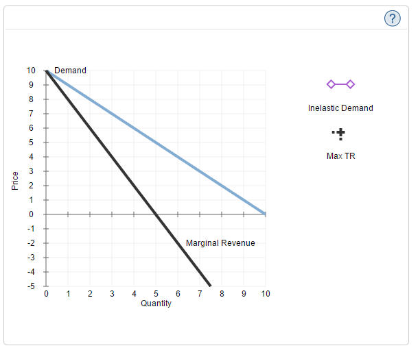 Solved Consider the relationship between monopoly pricing | Chegg.com