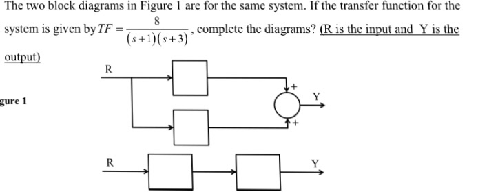 Solved The two block diagrams in Figure 1 are for the same | Chegg.com
