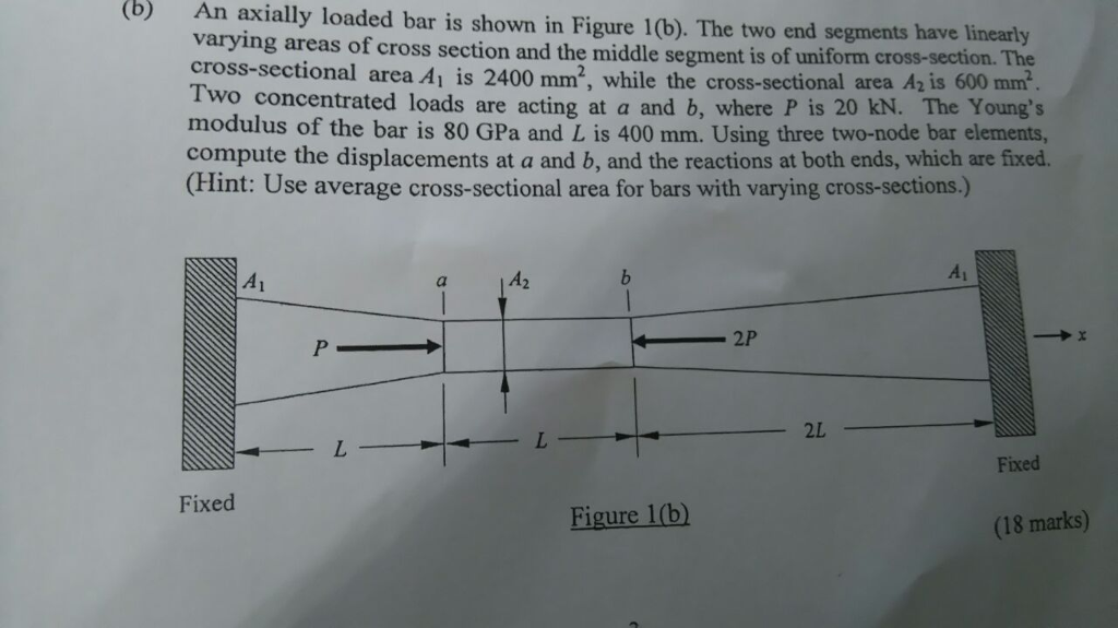 Solved An axially loaded bar is shown in Figure 1 (b). The | Chegg.com